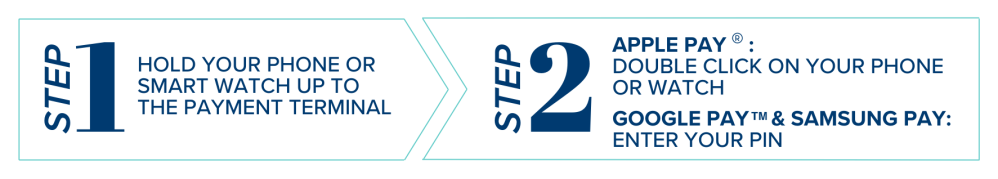 Fidelity Bank & Trust Online Banking Mobile App